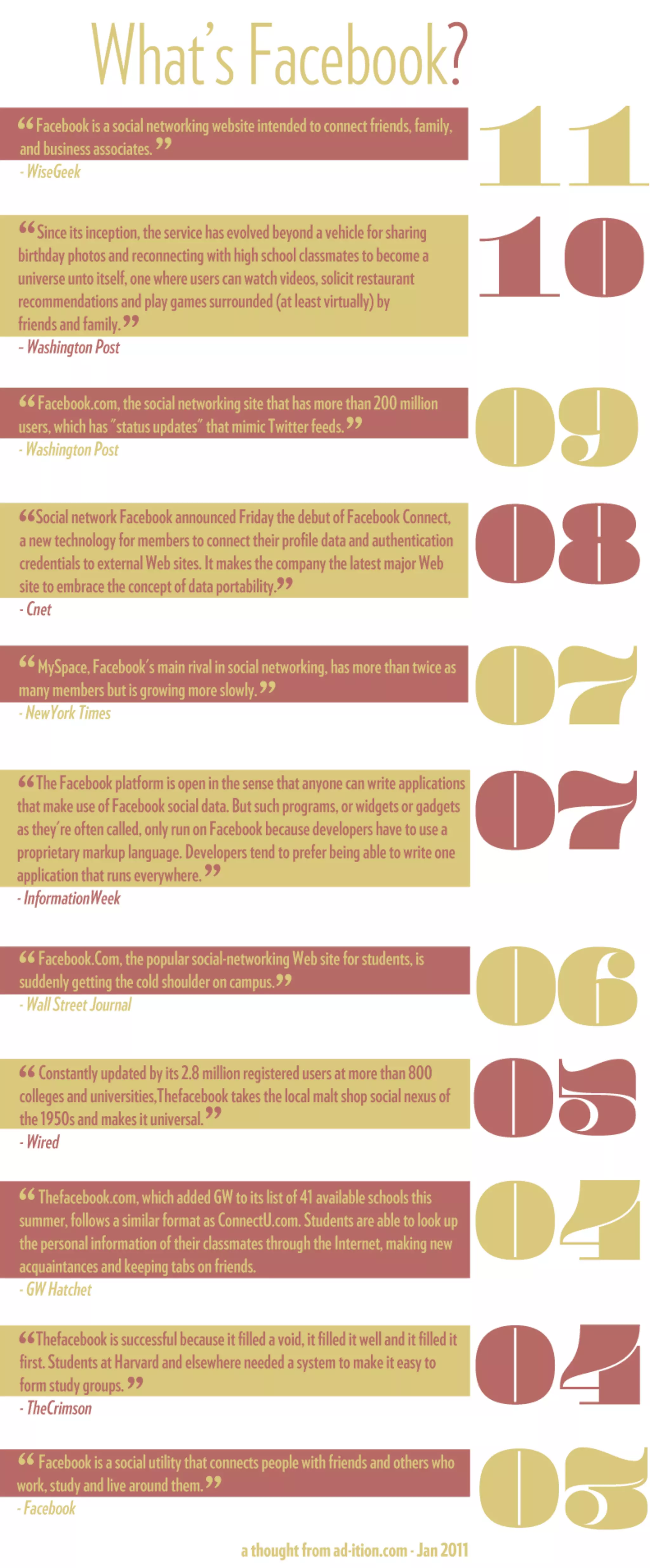 What's facebook | PDF