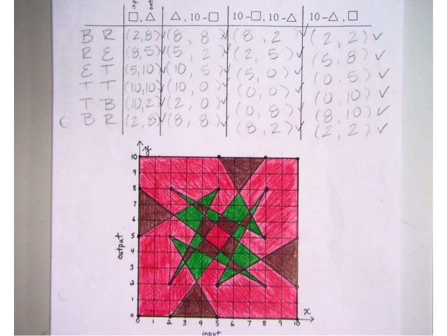 What shape is your name