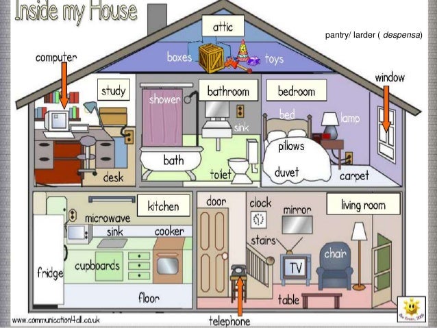 What's in a house