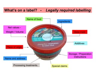 What's in a_label_yr_10_zep | PPT | Nutrition | Healthy Living