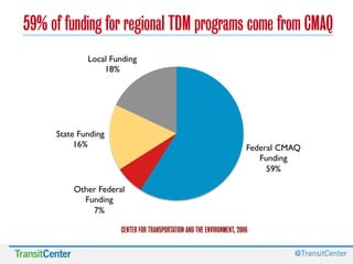 TransitCenter's "Limits of TDM Definitions and Potential for Greater ...