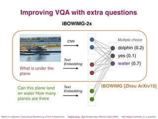 What’s in a Question: Using Visual Questions as a Form of Supervision | PPT