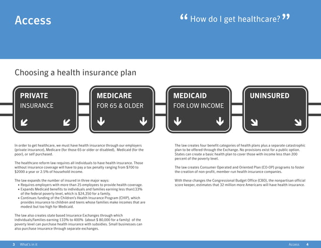 Affordable Care Act (ACA) : What's in it ? - Healthcare Reform 101