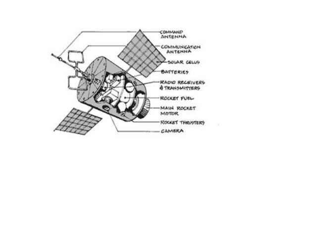 What's inside a satellite