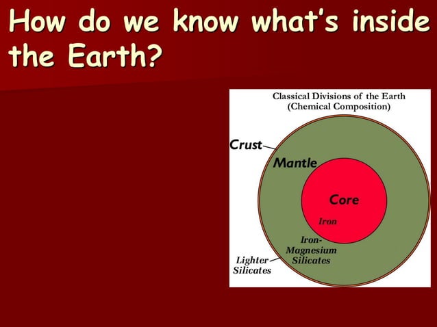 What’s inside the earth | PPT