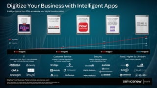 ServiceNow Store Growth from Knowledge15 to Knowledge18 | PDF