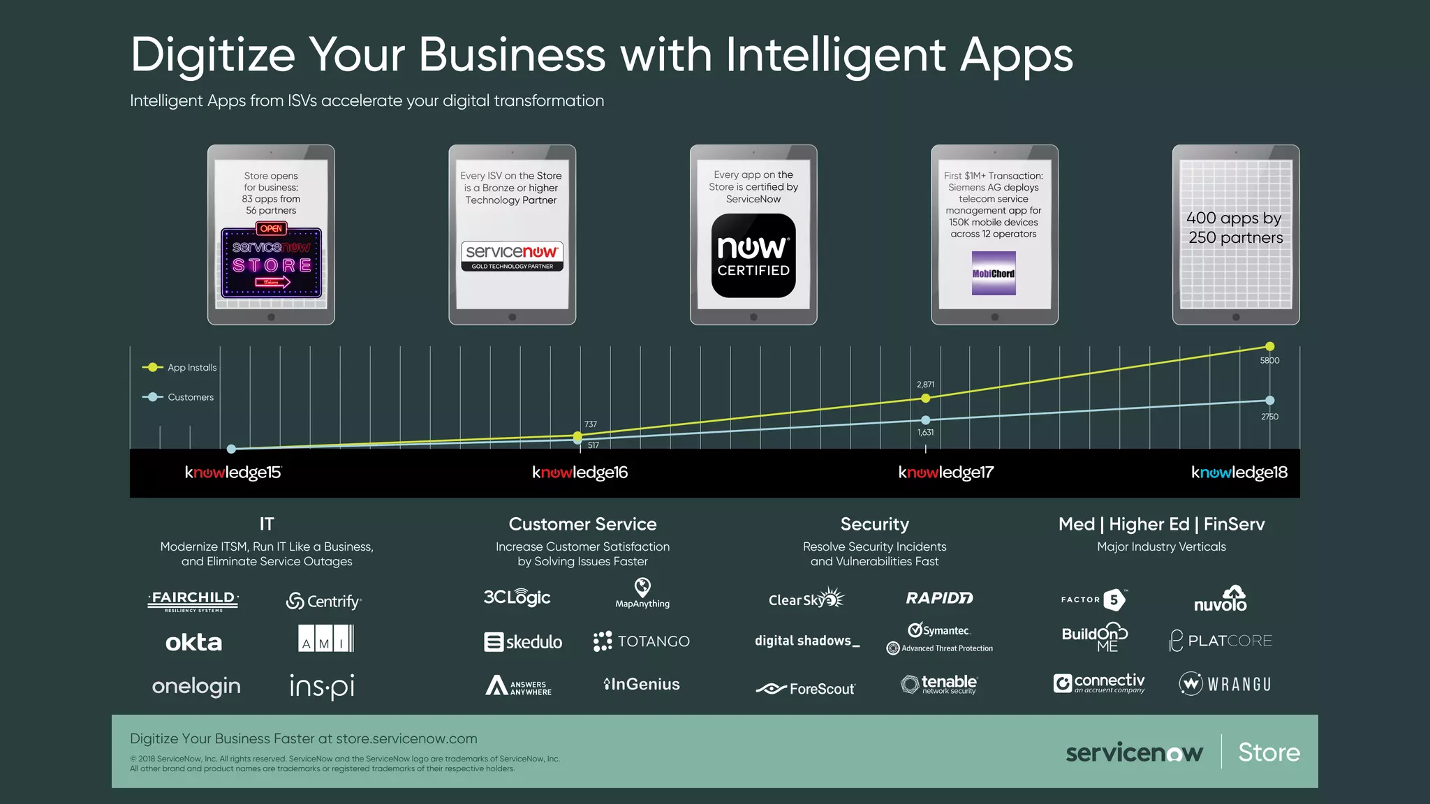 ServiceNow Store Infographic | PPT