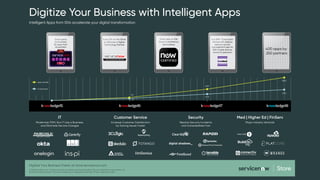 ServiceNow Store Infographic | PDF