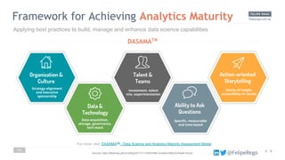 Whats Is Data Science & Analytics? - feliperego.com.au