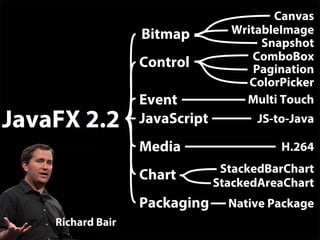 JavaFX 8って何だ!! - JavaFX最新情報 - | PDF