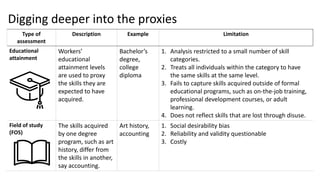 Skills shortages: What skills shortage? | PPT