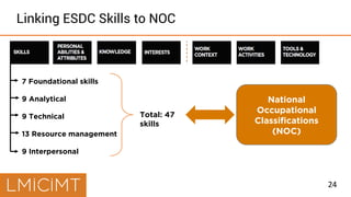 Skills shortages: What skills shortage? | PPT