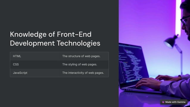 Essential Skills Every Professional UI/UX Developer Must Master | PPT