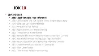 Whats new in Java 9,10,11,12 | PDF