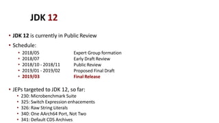 Whats new in Java 9,10,11,12 | PDF