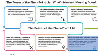 Power of the SharePoint List: What's New and Coming | PPTX