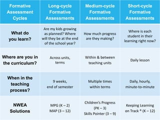 What's New at NWEA: Children’s Progress Academic Assessment (CPAA) | PPT