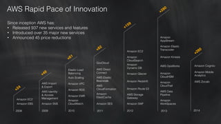 What's New @AWS for AWS User Group Hull | PDF