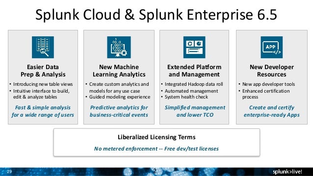 What's New in Splunk Cloud and Enterprise 6.5