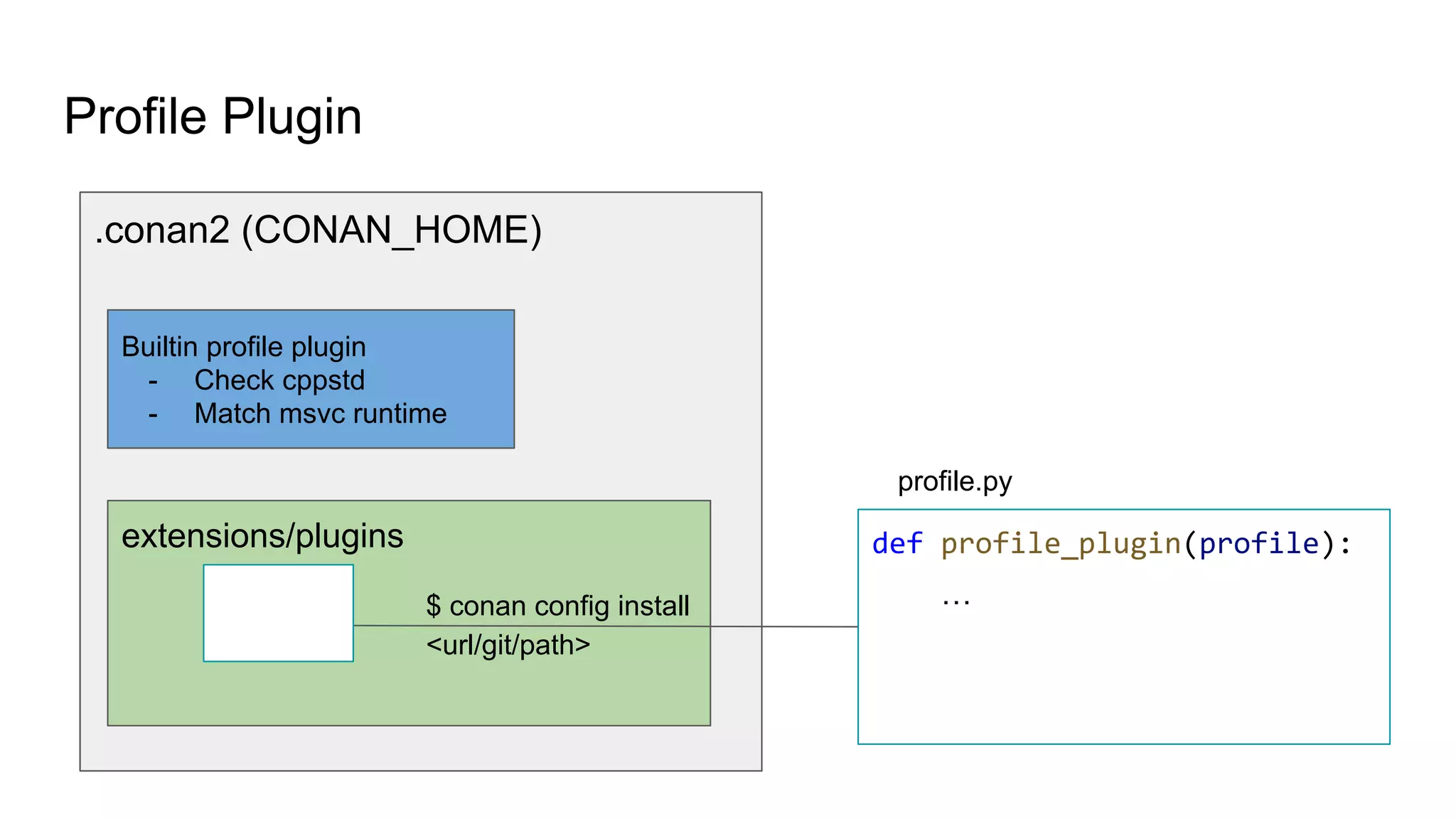 Whats_new_Conan 2_0_MeetingC++7557.pdf