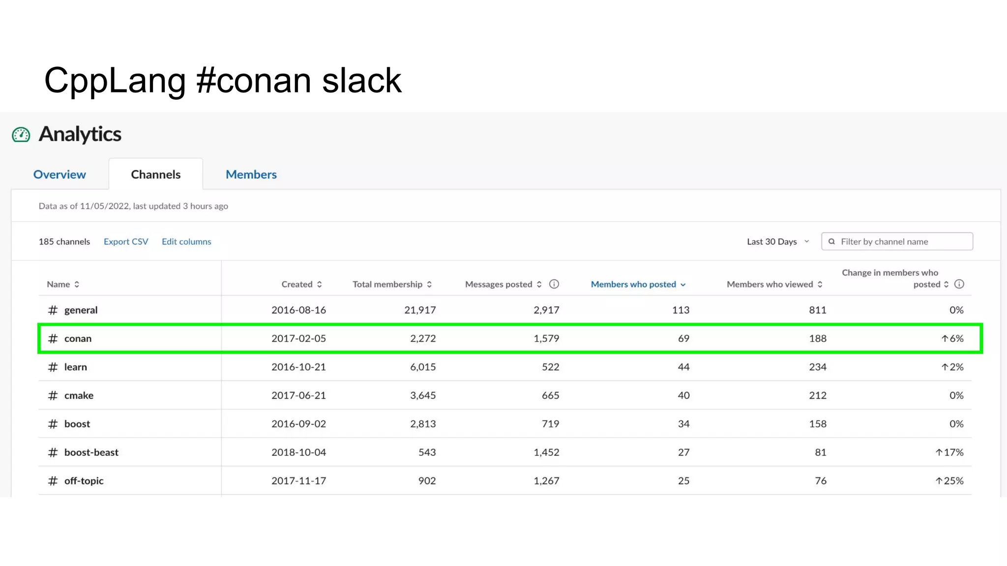 Whats_new_Conan 2_0_MeetingC++7557.pdf