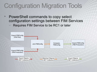 Microsoft Forefront - What’s New in FIM 2010 RC1 Presentation | PPT