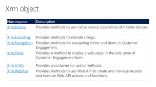 What's new for developers in Dynamics 365 v9: Client API enhancement | PPT