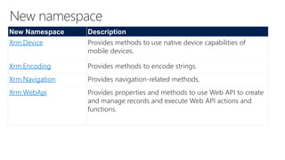 What's new for developers in Dynamics 365 v9: Client API enhancement | PPT