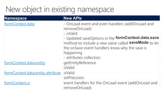 What's new for developers in Dynamics 365 v9: Client API enhancement | PPT