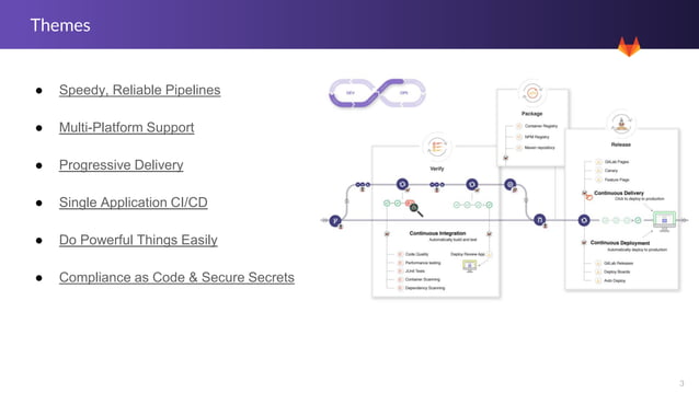 What's New for GitLab CI/CD February 2020 | PPT