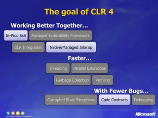 Whats new in .net framework 4 | PPTX