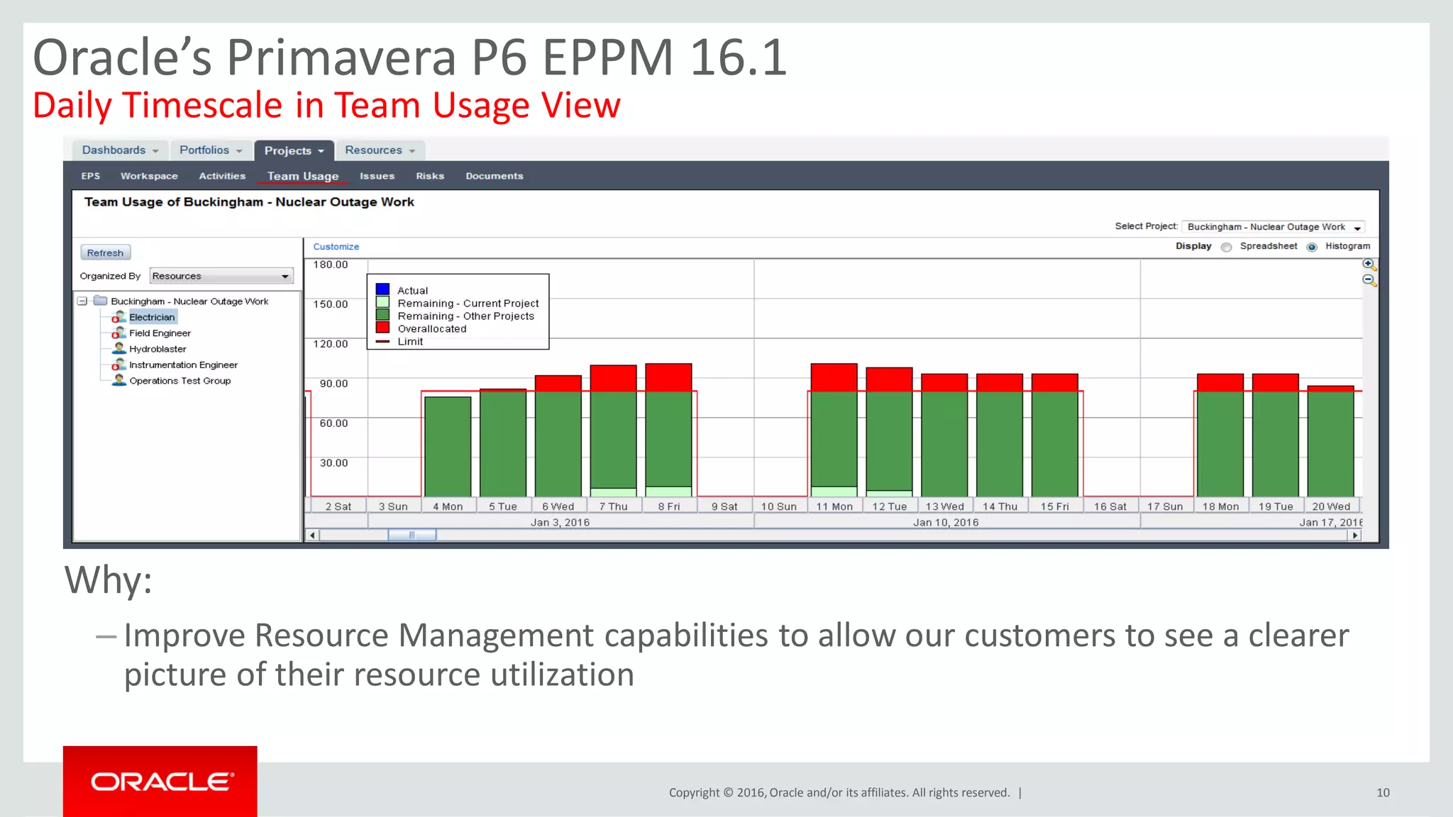 Oracle Primavera P6 16.1 Released - Everything You Need To Know | PDF