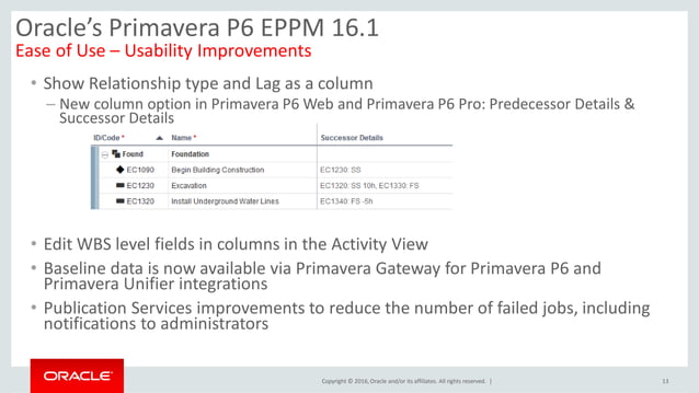 Oracle Primavera P6 16.1 Released - Everything You Need To Know | PDF