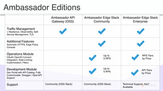 What's New in the Ambassador Edge Stack 1.0? | PPT