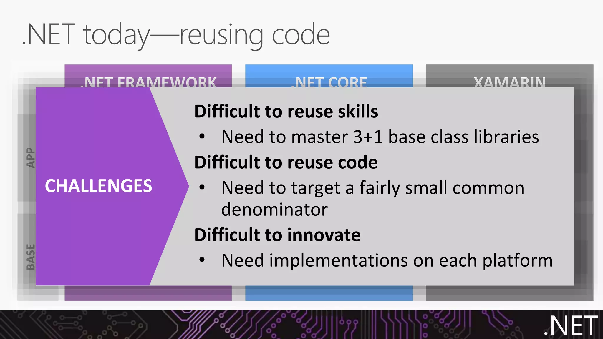 What's New in ASP.NET Core 2.0 | PPT