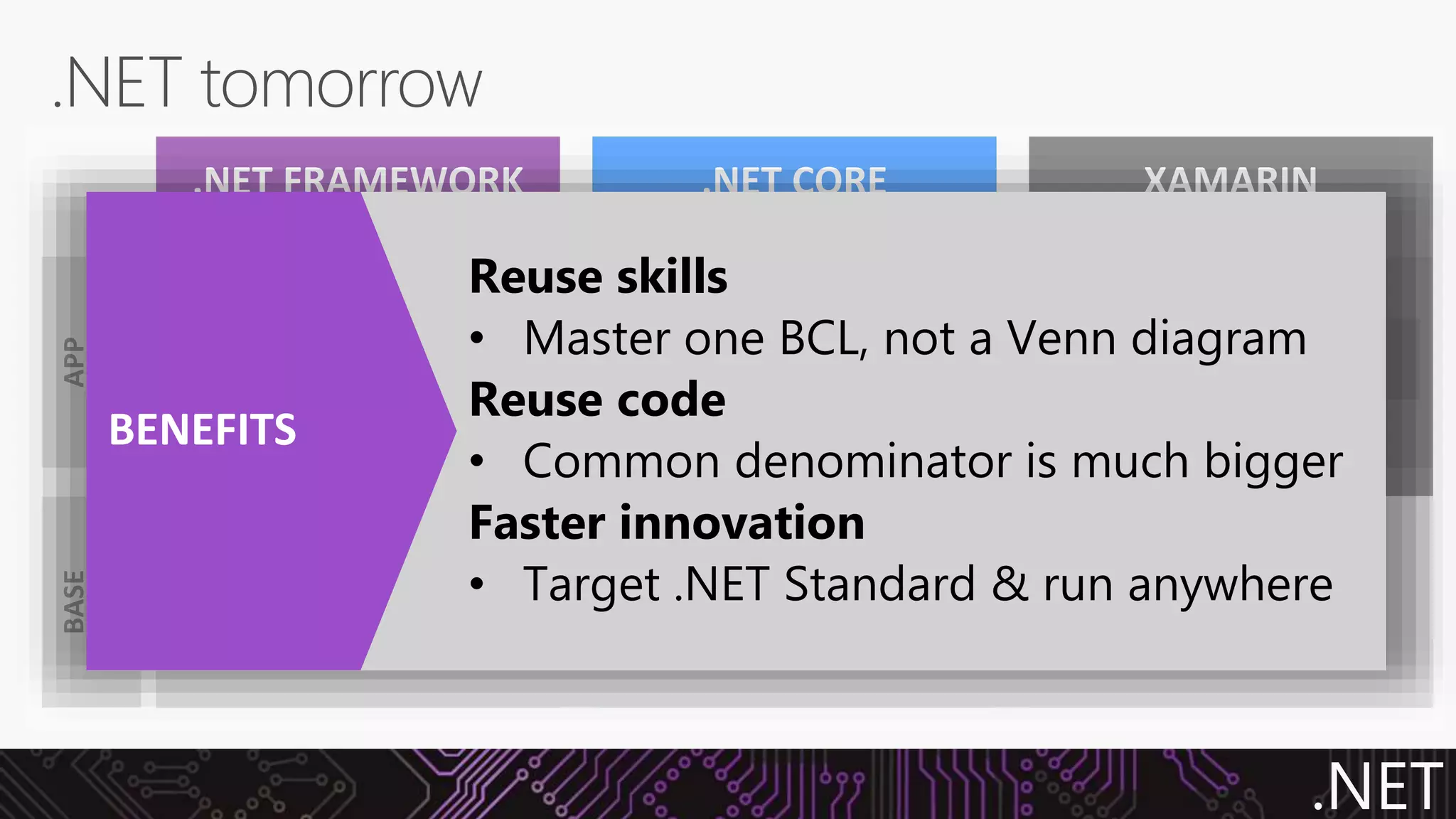 What's New in ASP.NET Core 2.0 | PPT