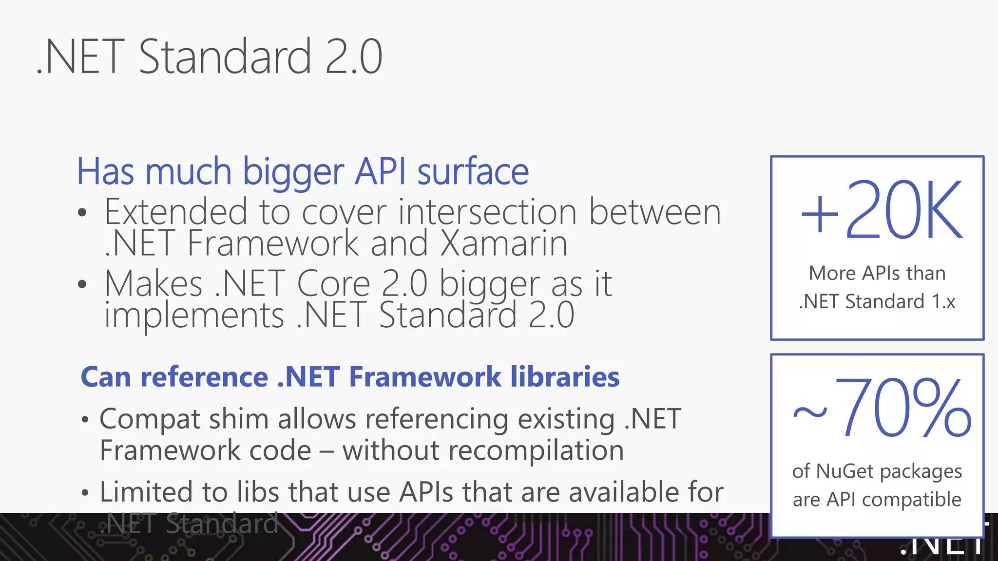 What's New in ASP.NET Core 2.0 | PPT