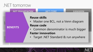 What's New in ASP.NET Core 2.0 | PPT