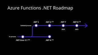 Whats new in Azure Functions and .NET 6.pptx