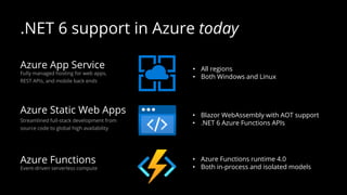 Whats new in Azure Functions and .NET 6.pptx