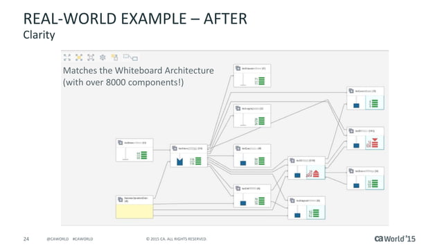 Pre-Con Education: What's New in CA Application Performance Management ...