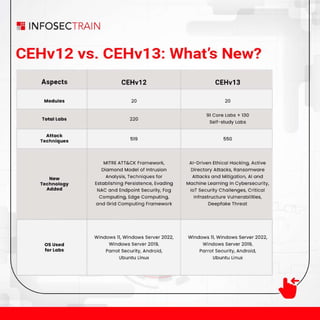 Exploring the New AI-Powered Features in CEH v13.pdf