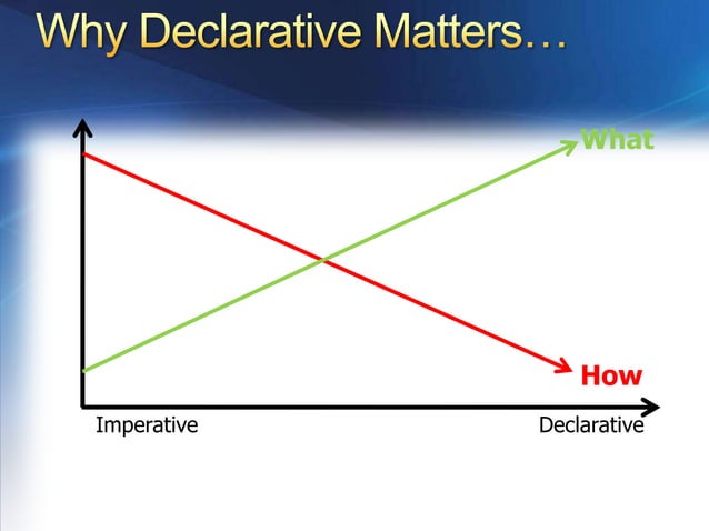 Whats New In C Sharp 4 And Vb 10 Pptx Programming Languages Computing
