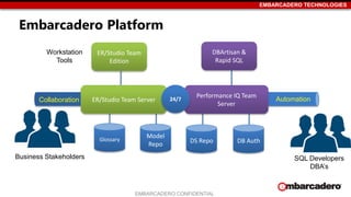 What's New in DBArtisan and Rapid SQL 2016 | PPT