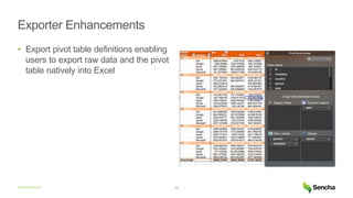 Ext JS 6.5 Launch Webinar | PPT