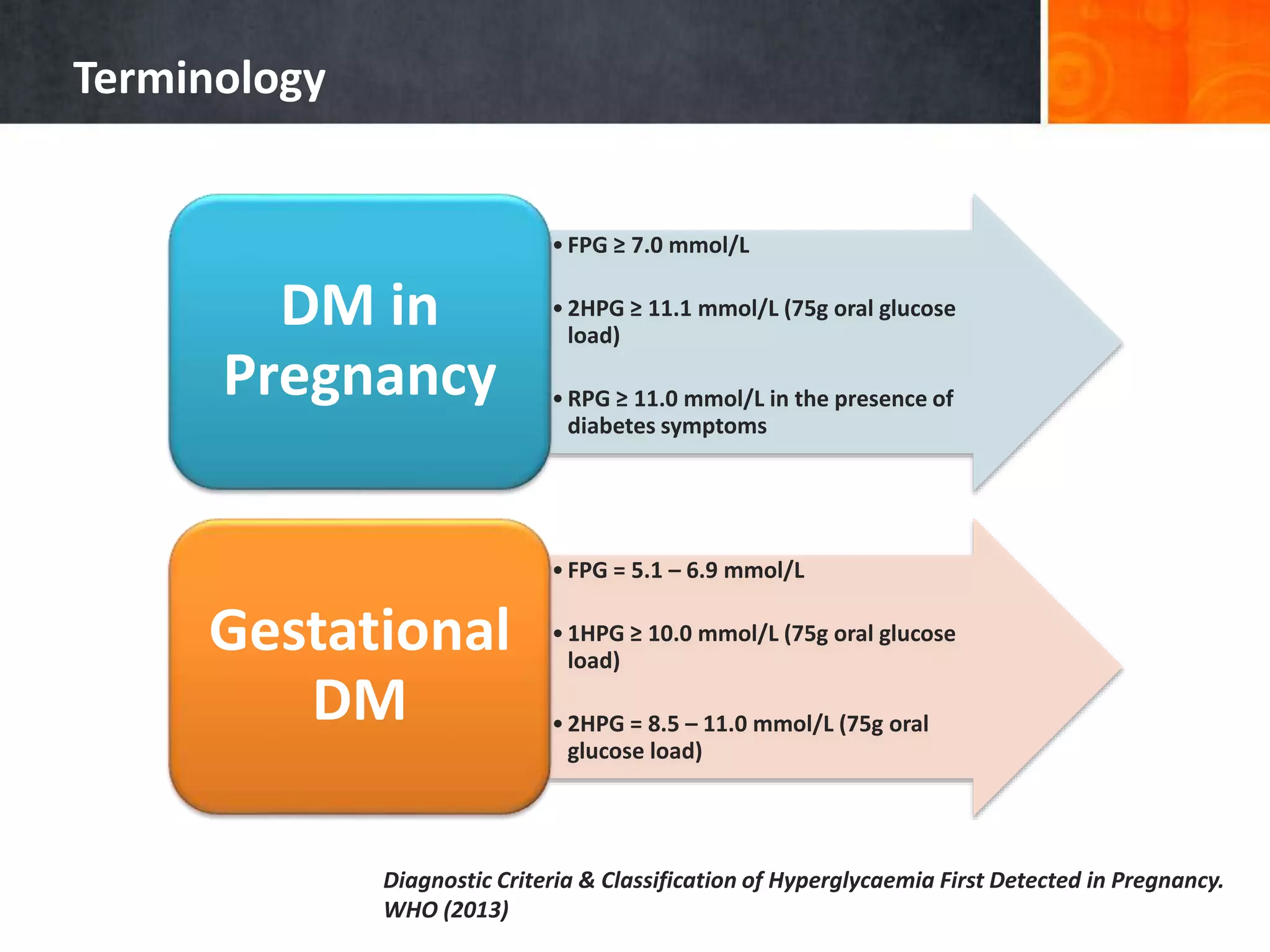 What's new in gdm | PPTX