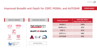 What's New in Helix QAC 2019.1 | PDF