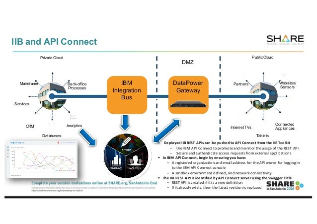 Whats New In Integration What S New In Ibm Integration Bus And Iib On…