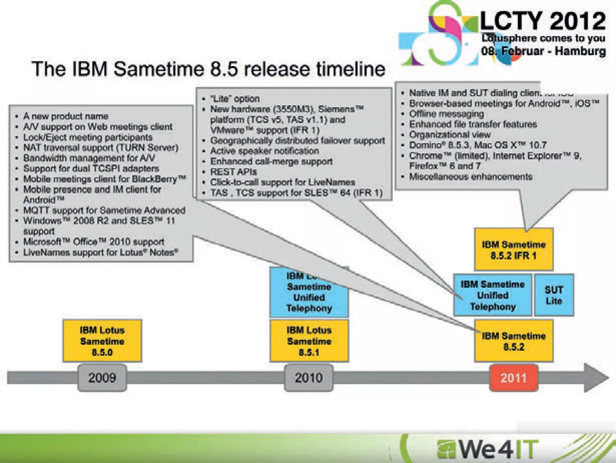 Whats New in IBM Sametime (We4IT) | PDF