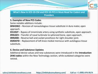 What’s New in ICD-10-CM and ICD-10-PCS A Must-Read for Coders and ...